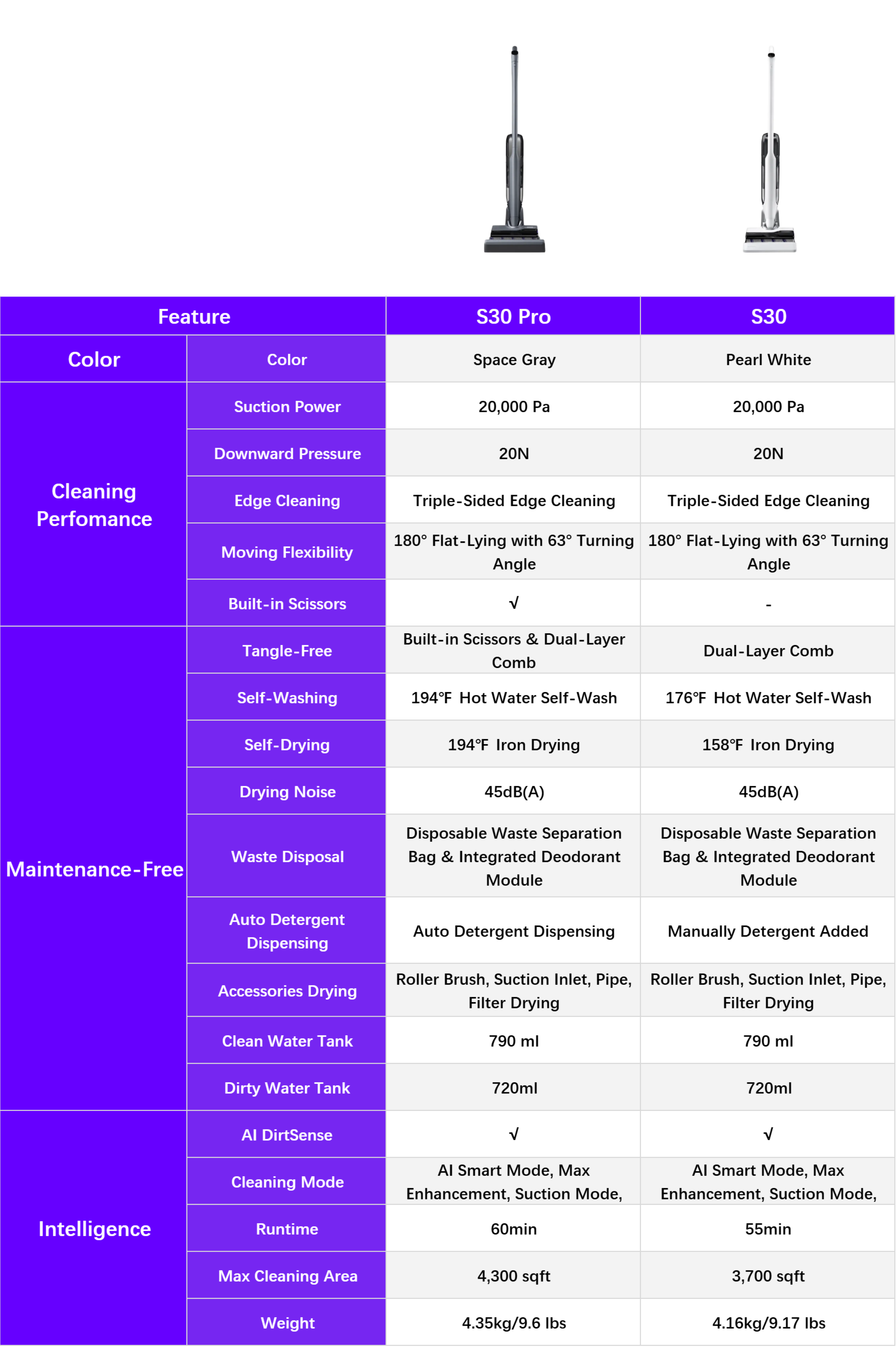 What Are the Differences Between the S30 and S30 Pro? – Narwal Robotics